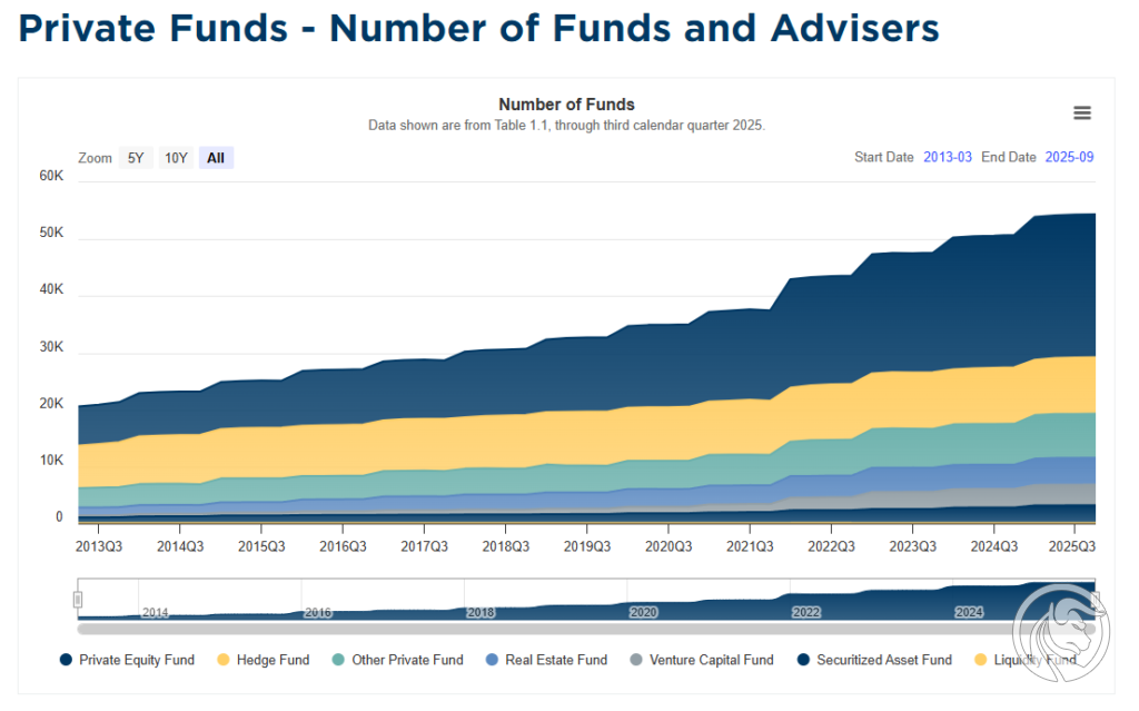 Shadow banking: the financial shadow world that is taking over the role ...